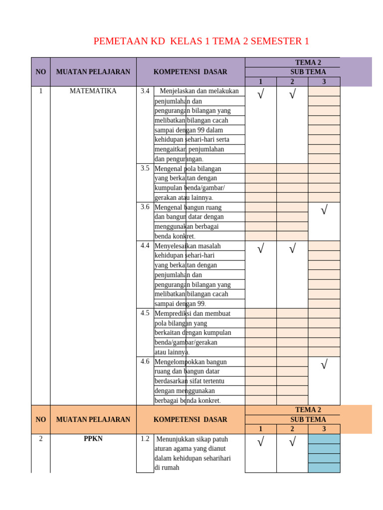 Kelompok 2 Pemetaan Kd Kelas 1 Tema 2 Semester 1 | PDF