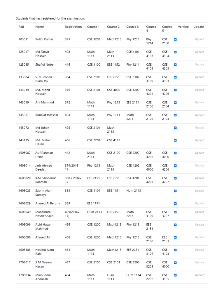 Short Semester Registration - Students | PDF | Bangladesh