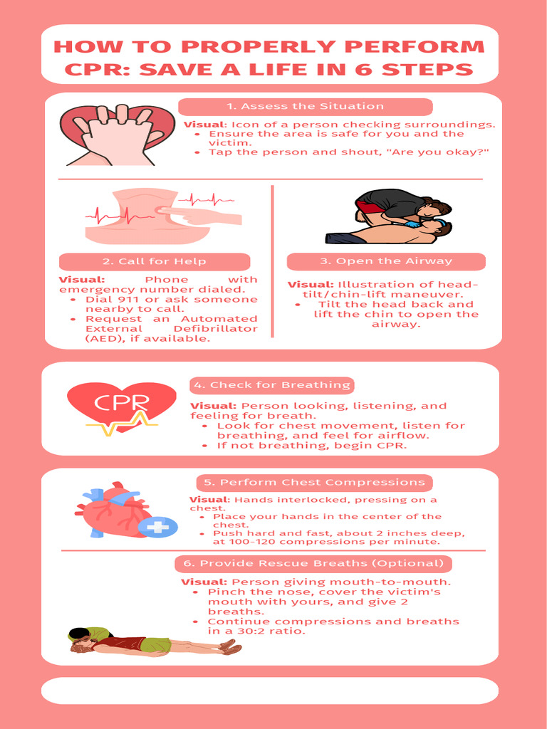 How To Properly Perform CPR Save A Life in 6 Steps | PDF