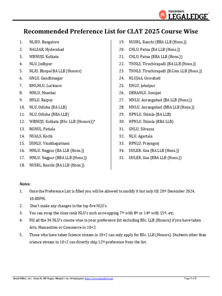 CLAT 2025 NLU Preference List | PDF | Universities And Colleges ...