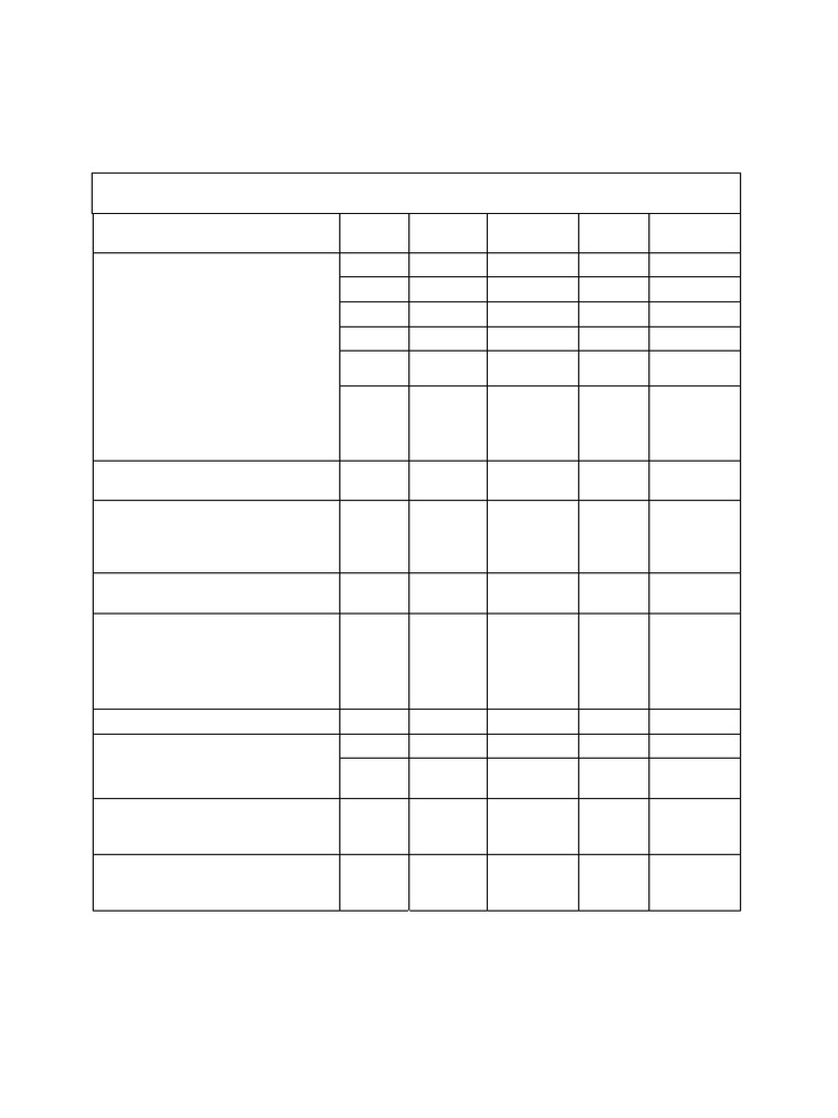 Cuestionario Quick Dash | PDF