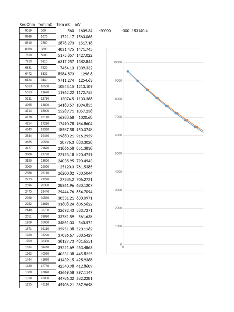 Themistor 3K Tablle | PDF