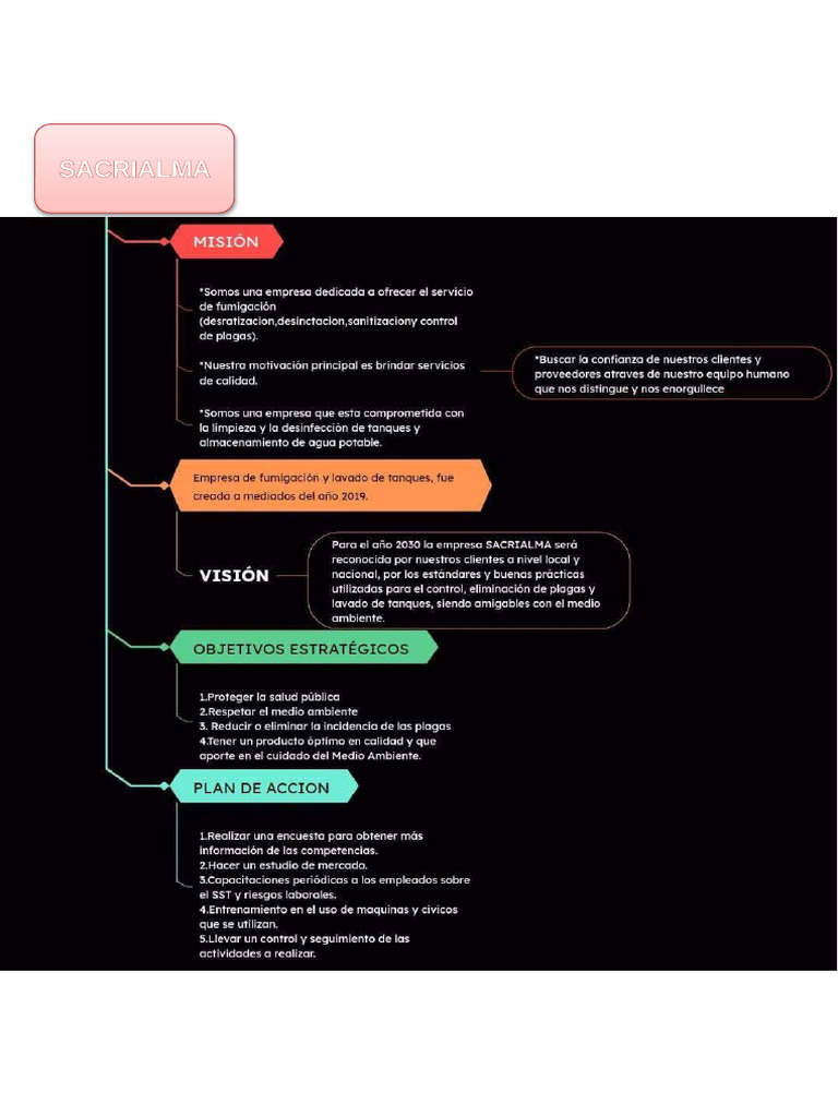 Matriz Vision, Mision | PDF Matriz Vision, Mision | PDF