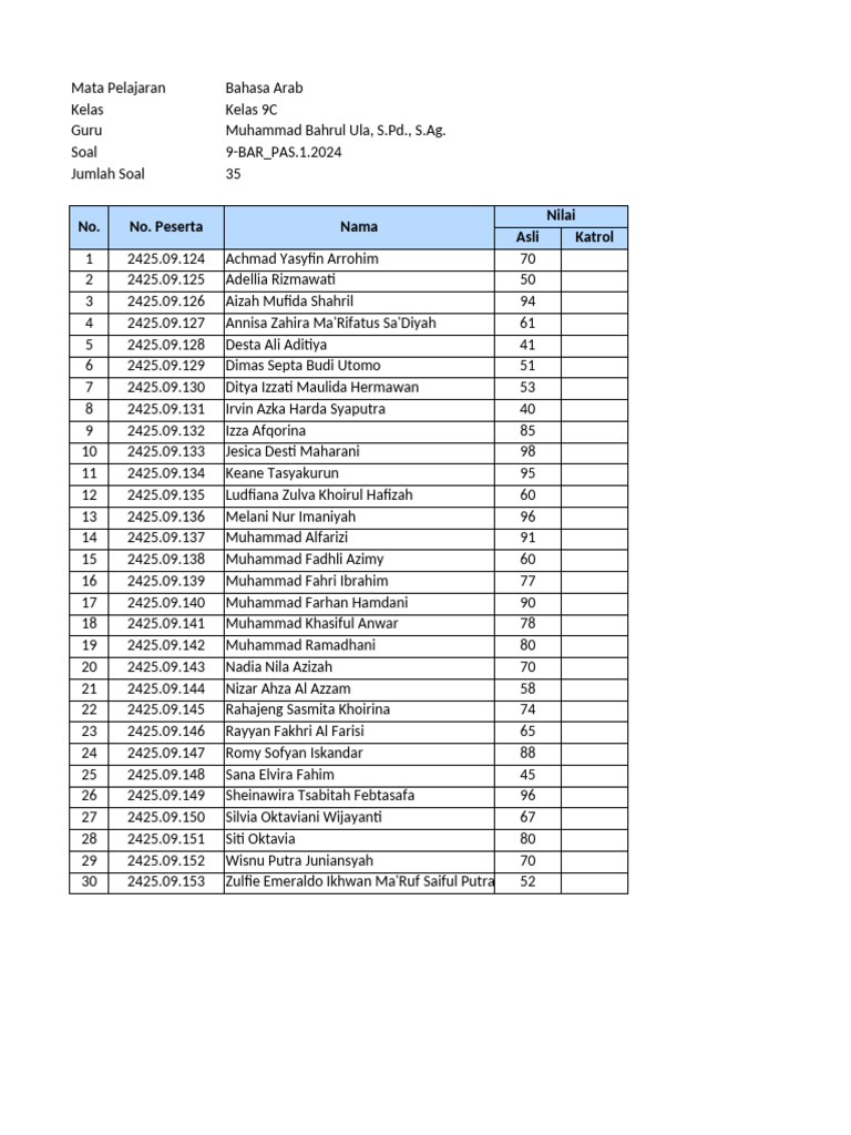 Nilai Pas Kelas 9c Bar | PDF