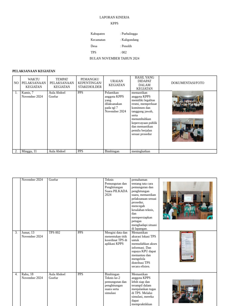 Laporan Kinerja KPPS TPS 002 | PDF