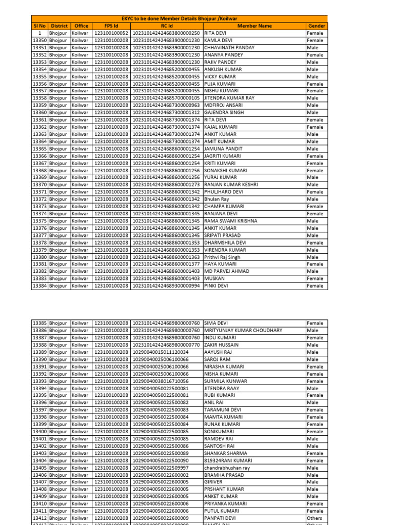Satyanarayan Singh Fps Id 123100100208 | PDF | Film Production Districts | Cinema Of India
