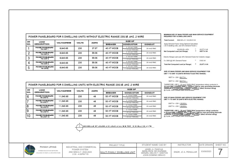 7.schedule of Loads | PDF | Components | Power (Physics)