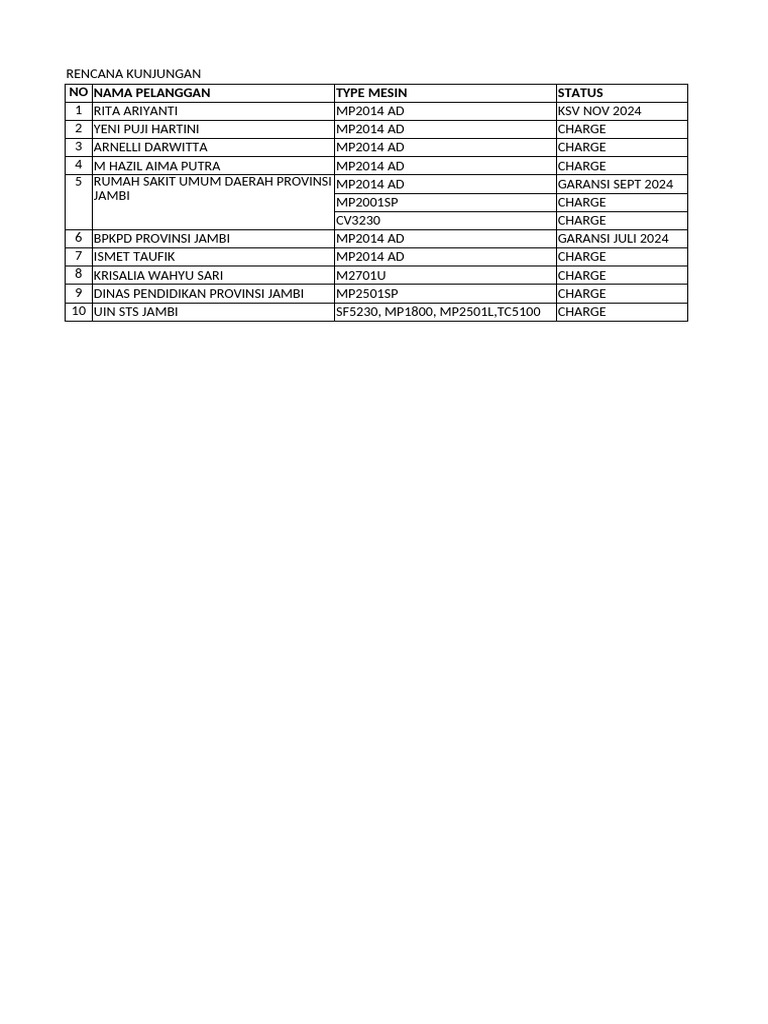 Rencana Kunjungan | PDF
