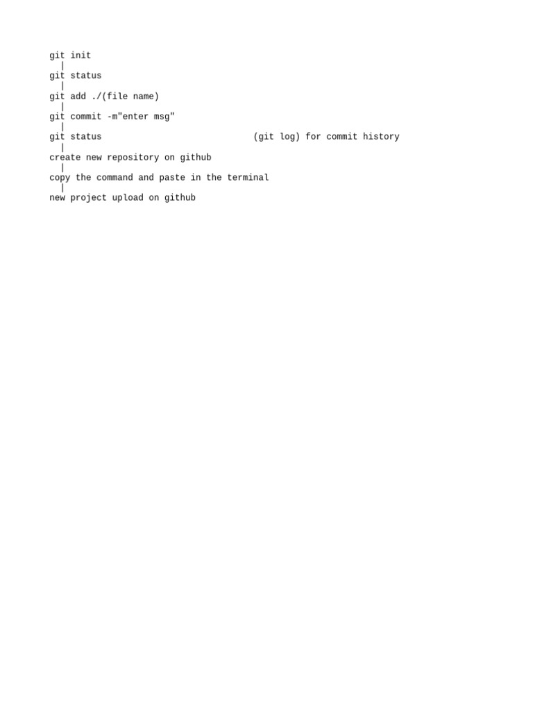 1 Add Code On Git | PDF