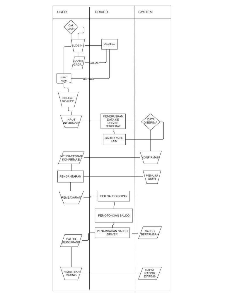 Tugas Flowchart | PDF