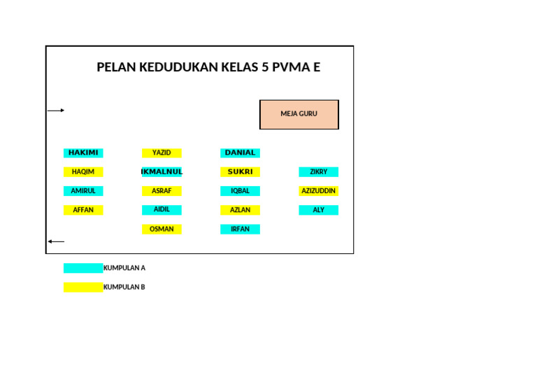 Susun Atur Kelas | PDF