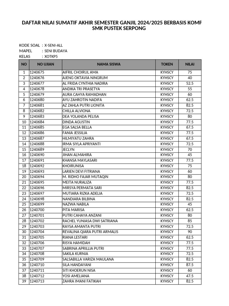 Daftar Nilai Seni Budaya Kelas Xotkp5 | PDF