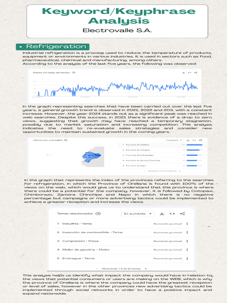 Calderón_Cinthya_Keywords.pdf | PDF | Economies | Business