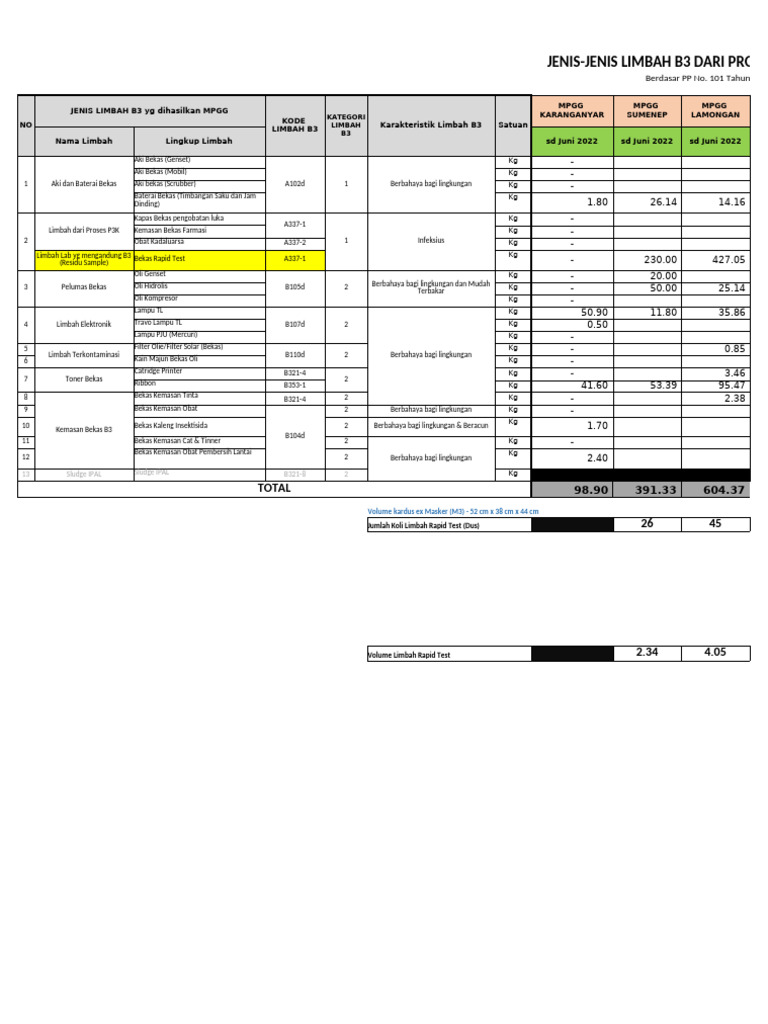Form Limbah b3 | PDF