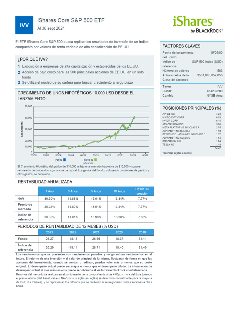 iShares S&P 500: Crecimiento y Rentabilidad | PDF | Roca Negra | Compartir (Finanzas)