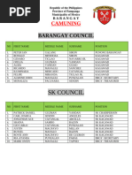 Masterlist of Barangay Officials 1 | PDF
