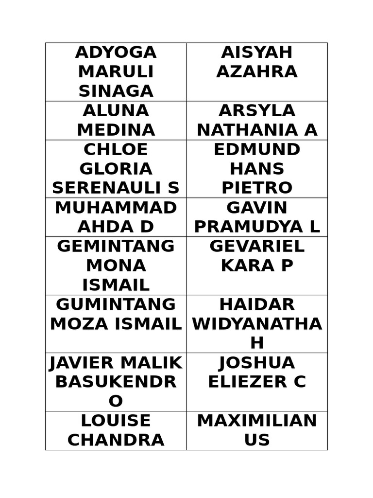 List of Names and Their Origins | PDF
