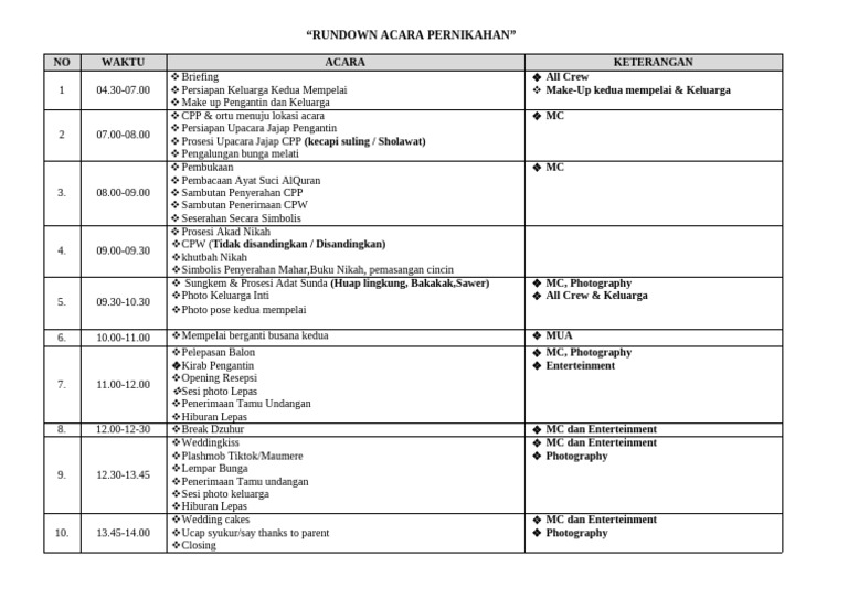 Rundown Acara MC | PDF