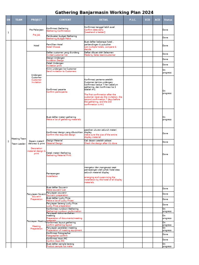 Banjarmasin Gathering Plan 2024 | PDF