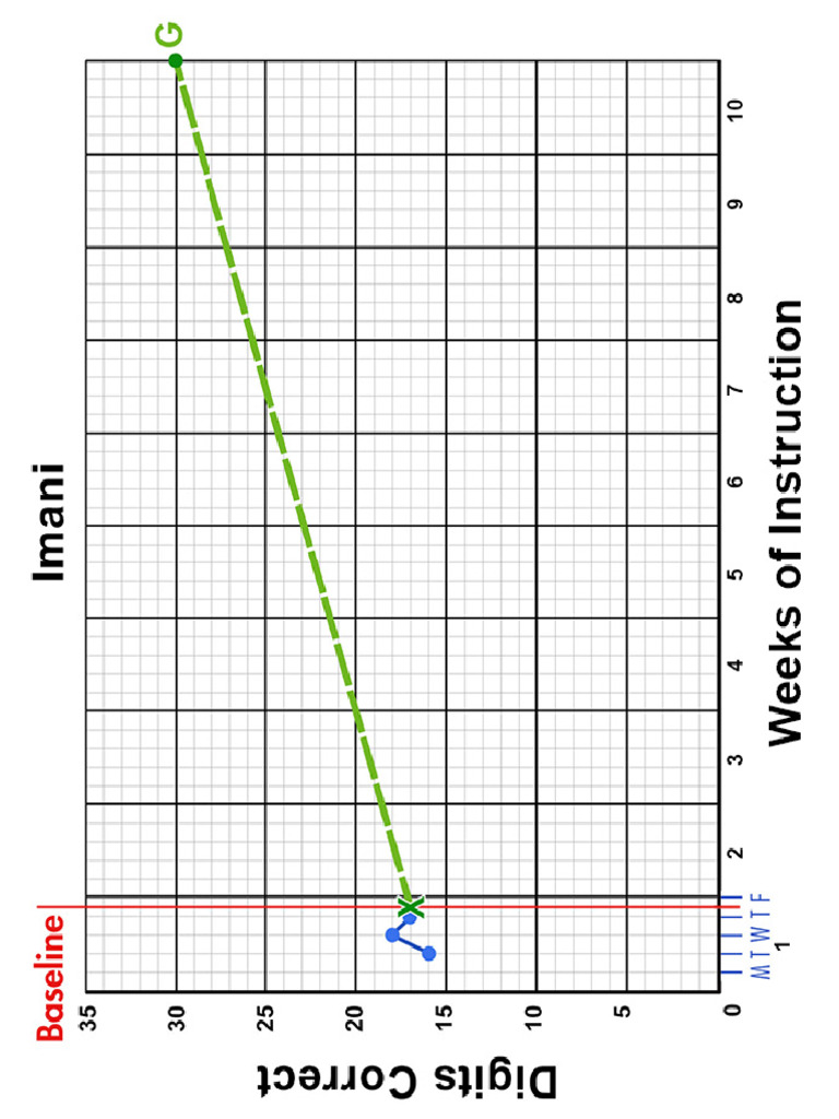Progress Monitoring IRIS Module Math Graph | PDF