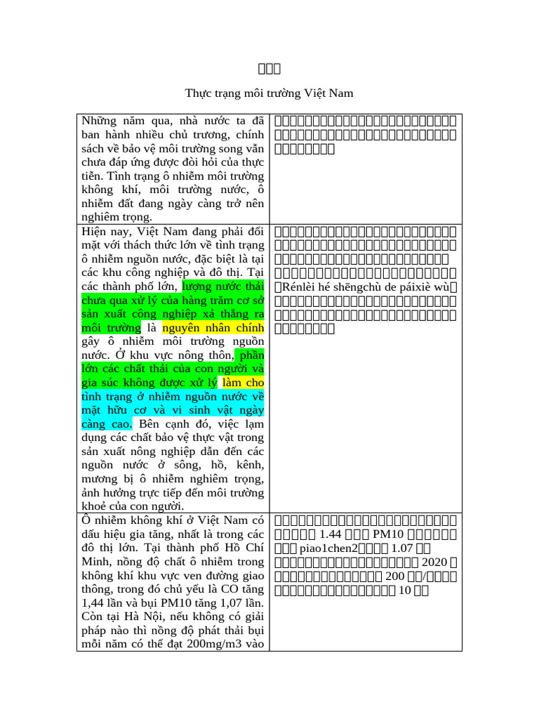 TH C TR NG Môi Trư NG VN | PDF