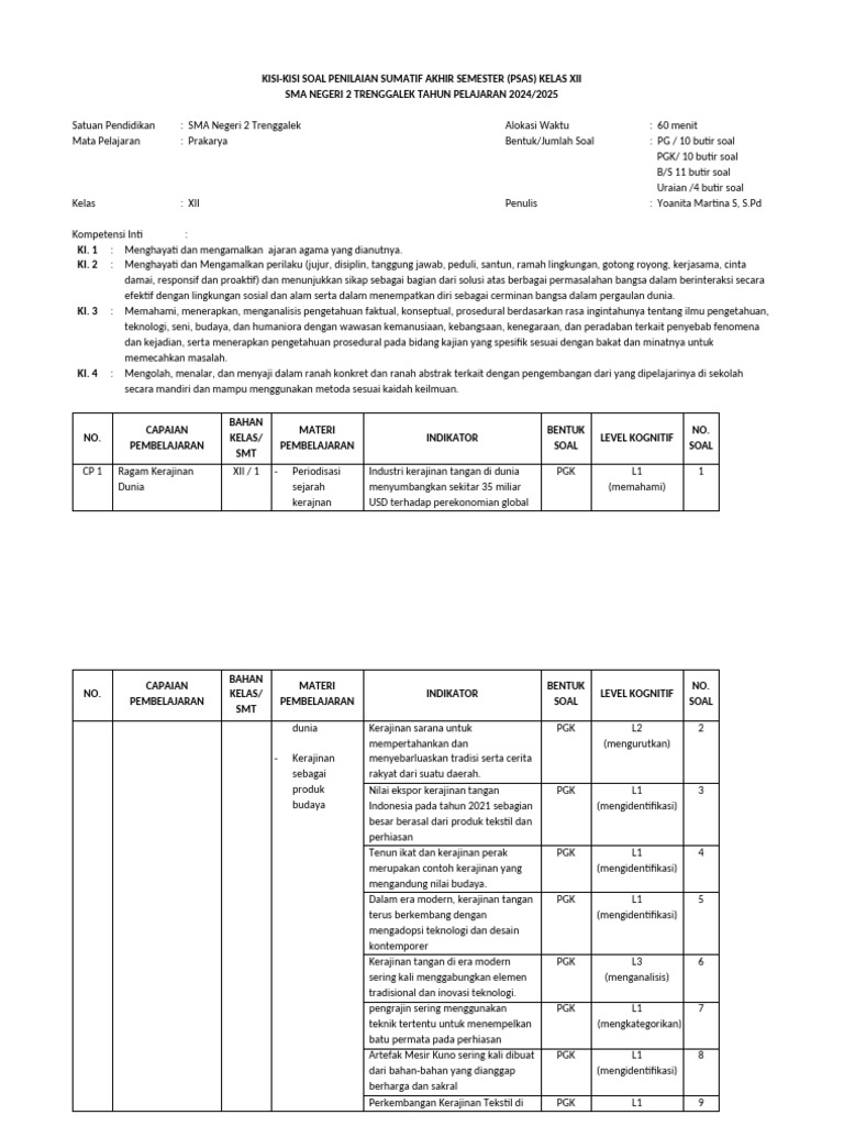 Kisi-Kisi Soal Sas Prakarya Fase F Kelas Xii Semester Ganjil 2024-2025 | PDF