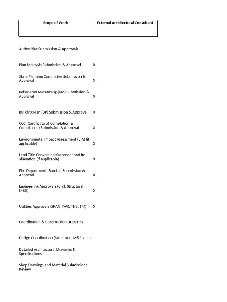 Scope of Work Demarcation | PDF
