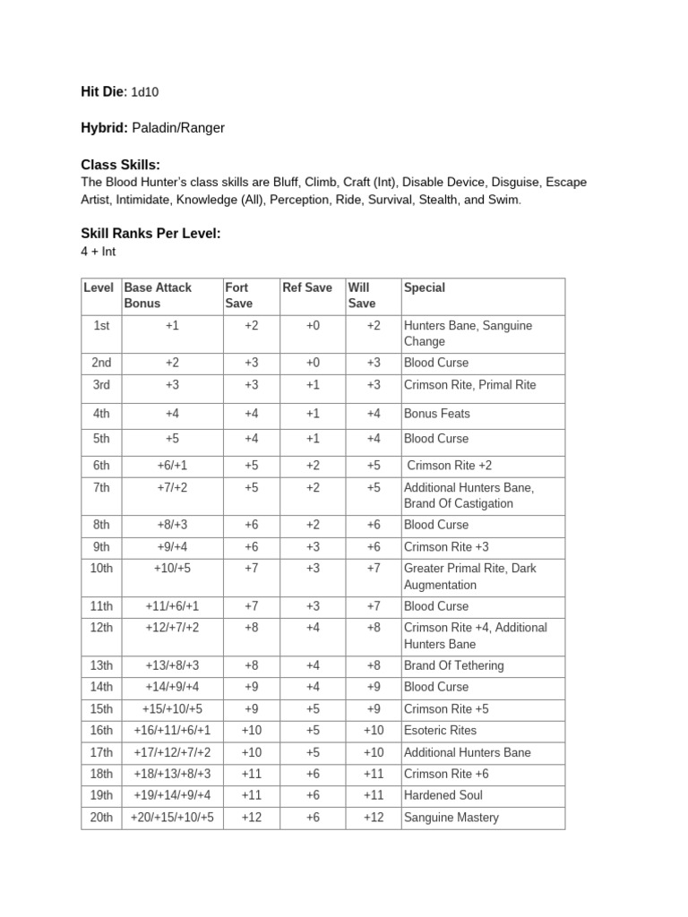 Blood Hunter Base Class v2.0 | PDF