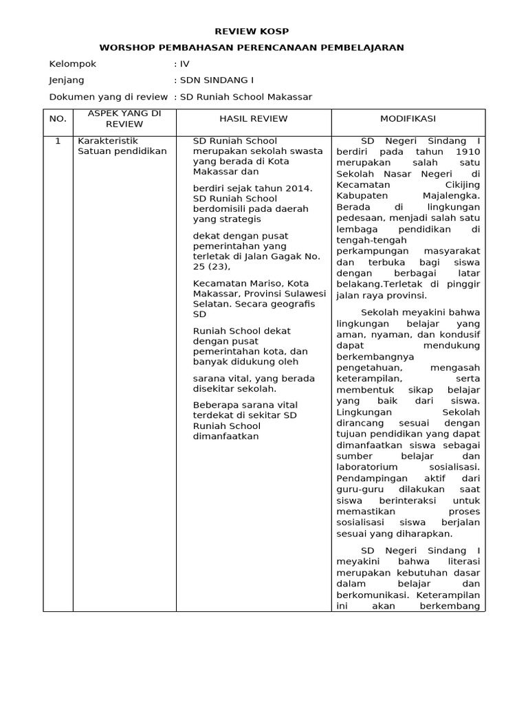 Review Kosp - Annisa Rahmah Hakim - SDN Sindang I | PDF
