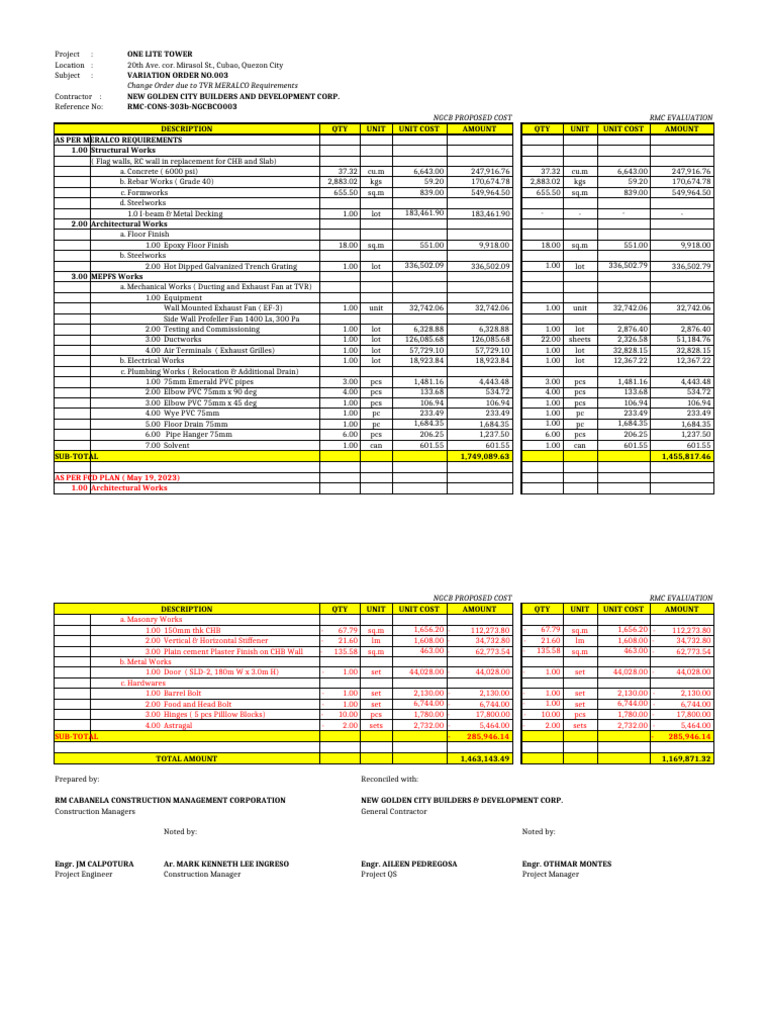 RMC-CONS-303b-NGCBCO003 - Additional Works at Transformer Vault Room ...