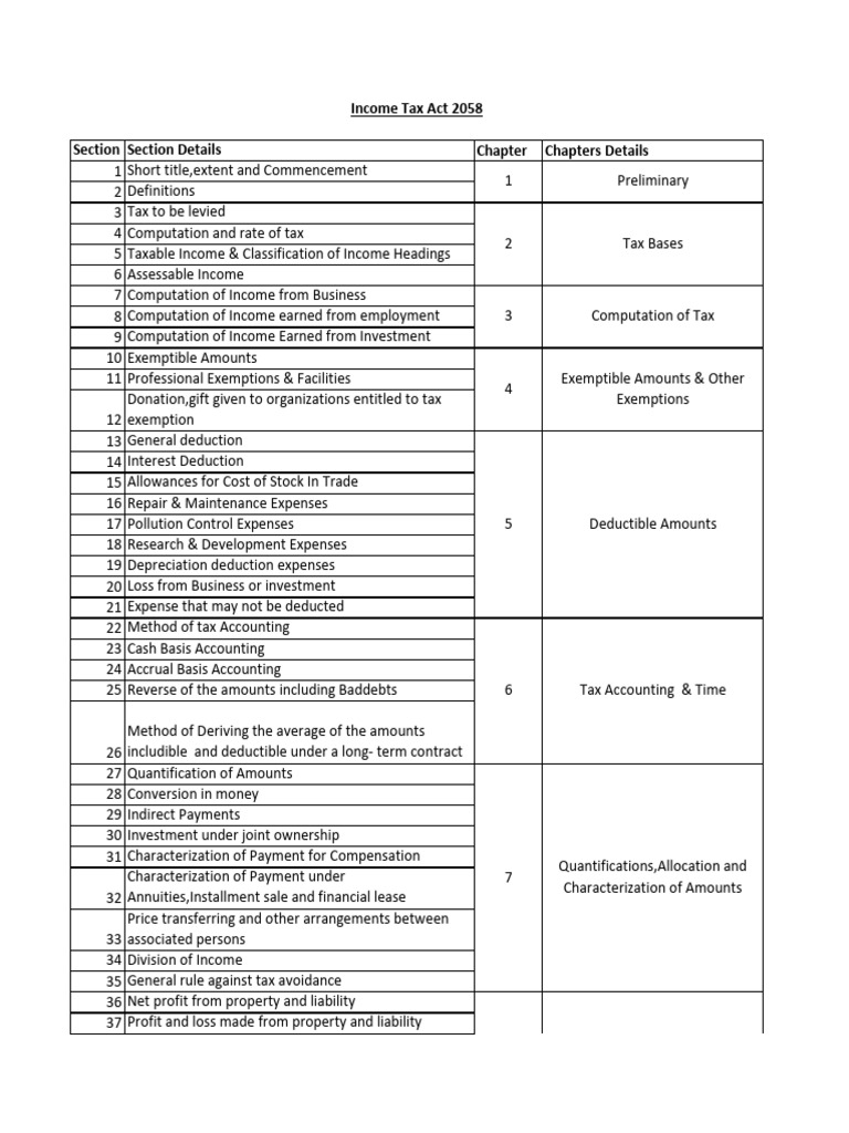 Sectionwise_Summary__IT,VAT,Custom and Excise | PDF | Taxes | Expense