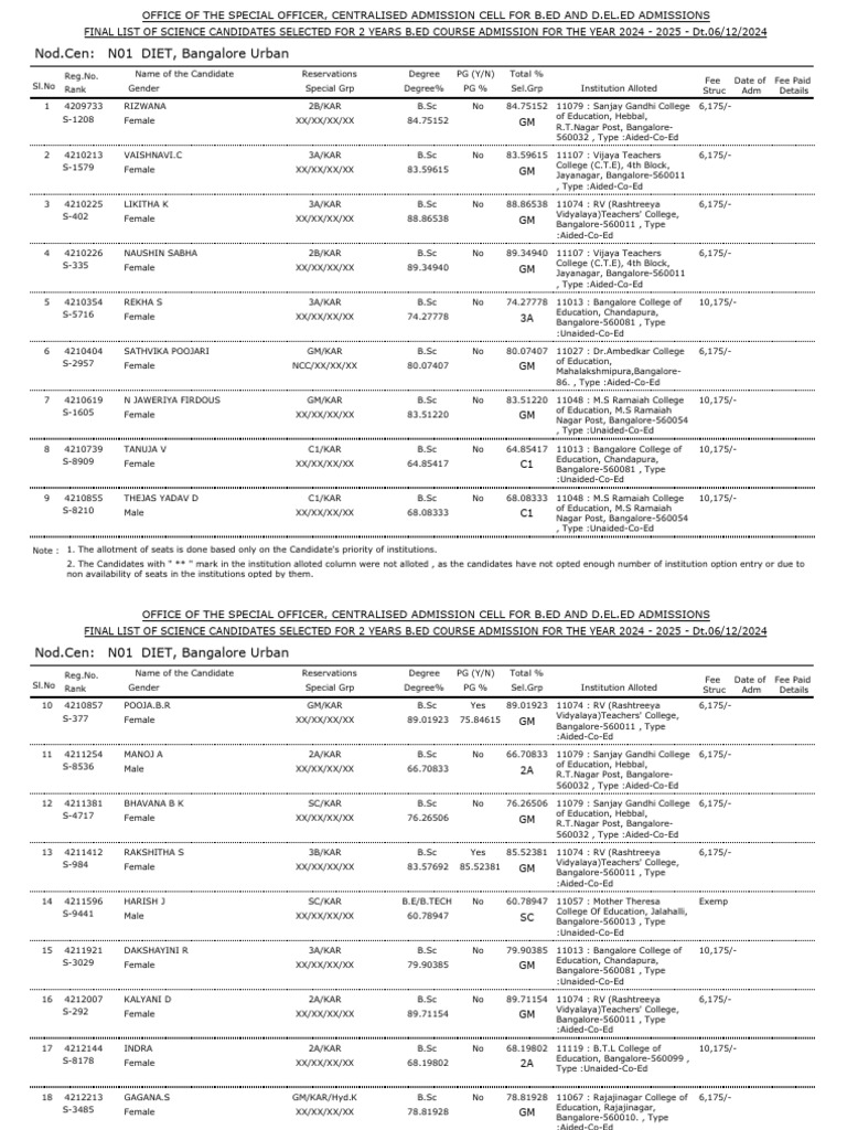 1 Final Selection List SCNC 2024 25 | PDF