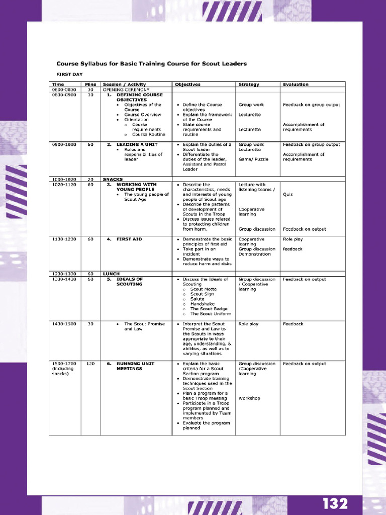 Part 4.2 Unit Leaders Training - Scout Leaders | PDF | Scouting | Youth ...