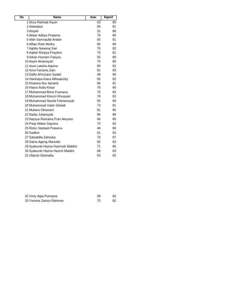 Raport Nilai Siswa Manoosia | PDF