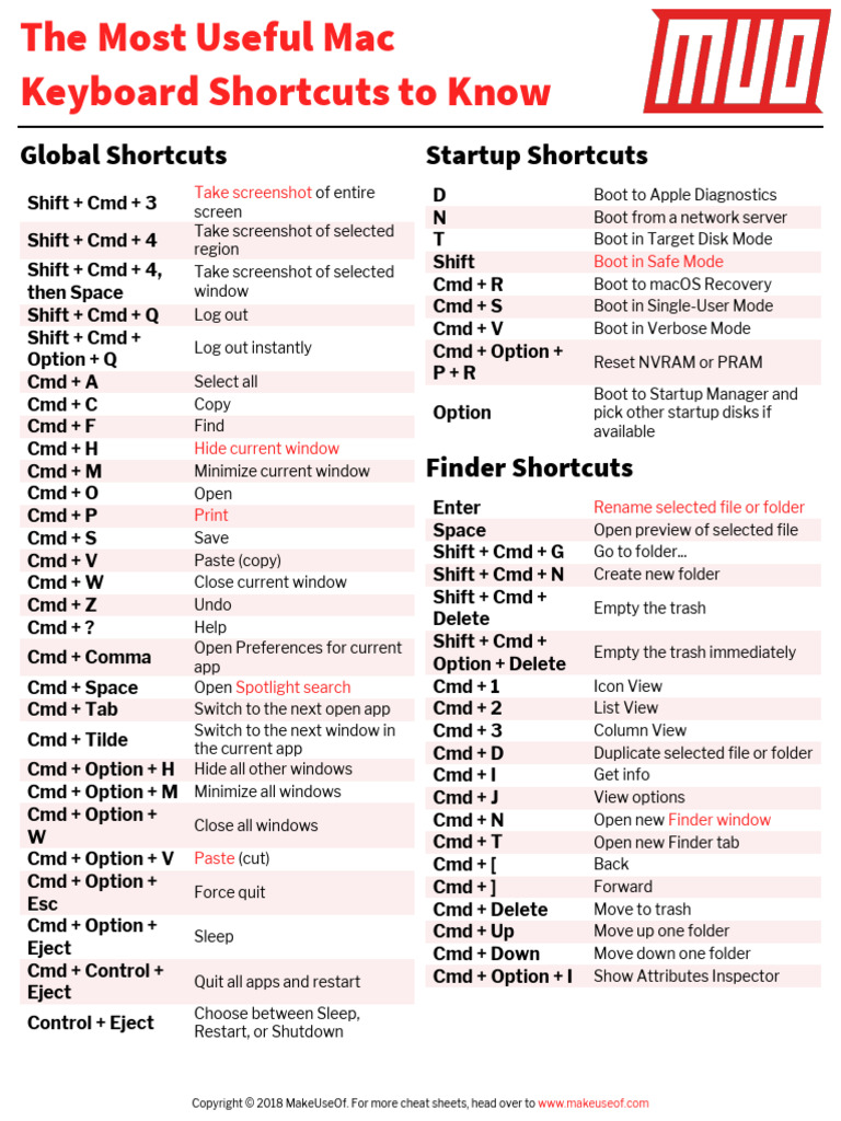MacOS Keyboard Shortcuts | PDF | System Software | Software