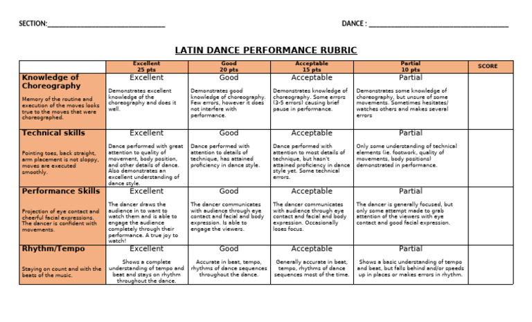 DANCE RUBRICS_ | PDF | Dances | Choreography