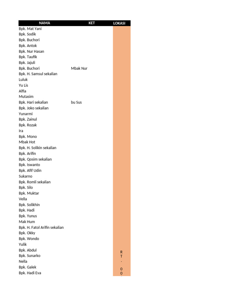 Nama Tetangga Buring | PDF