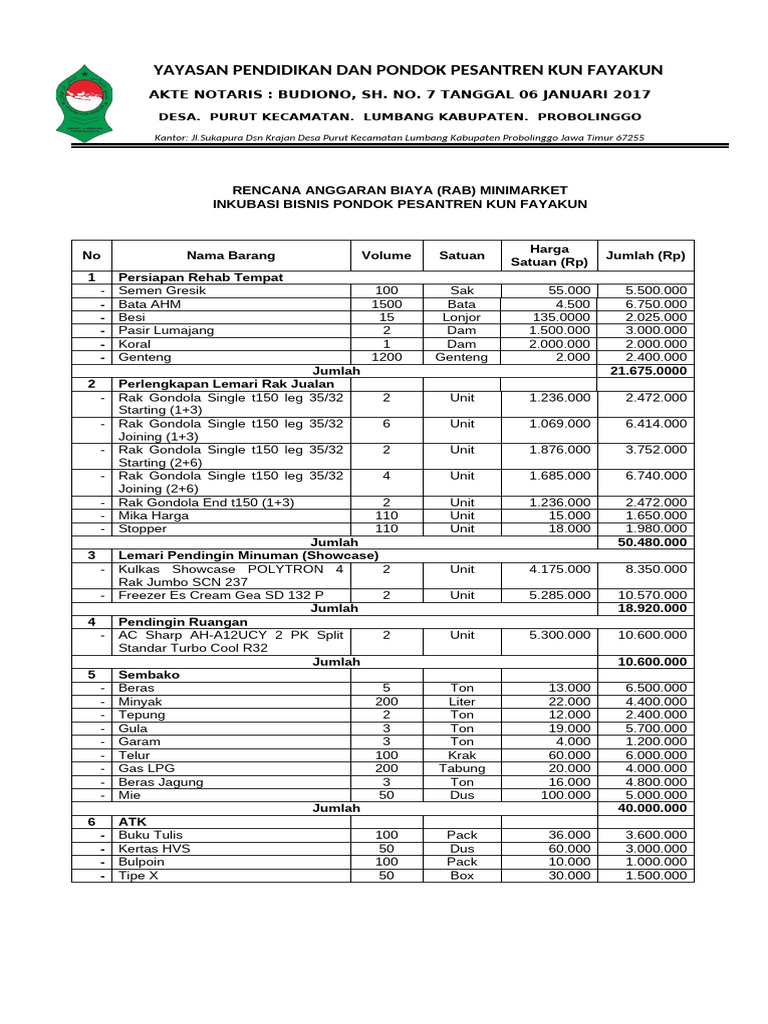 RAB Minimarket Pondok Pesantren Kun Fayakun | PDF