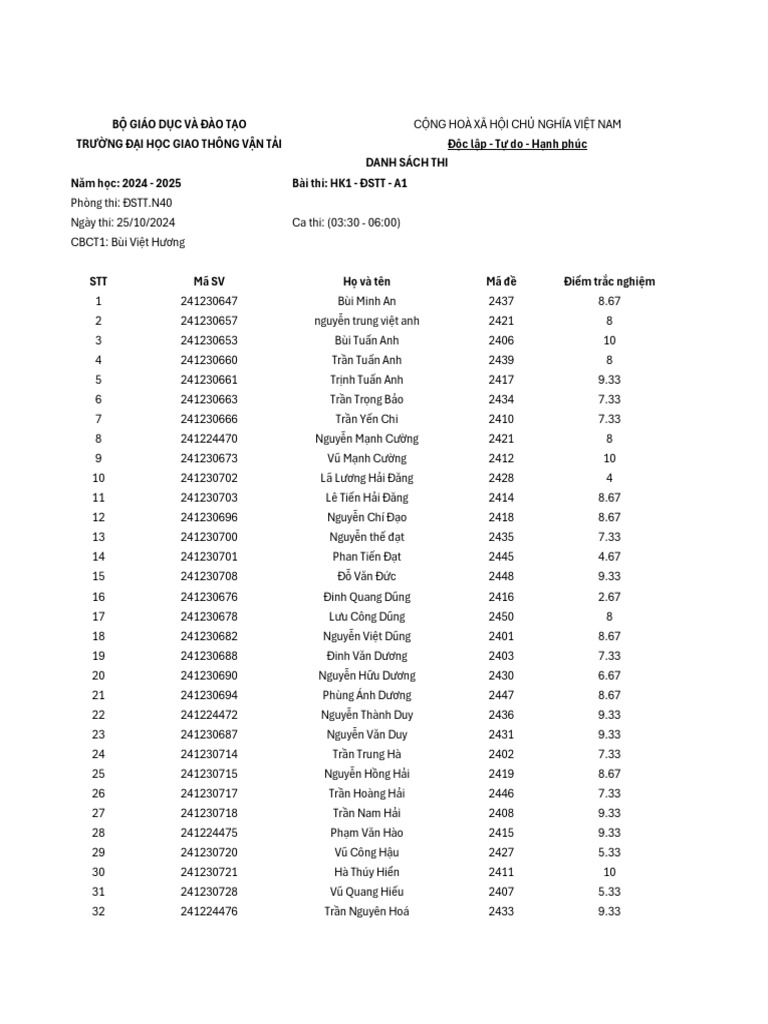 Bảng điểm kiểm tra ĐSTT.N40 | PDF