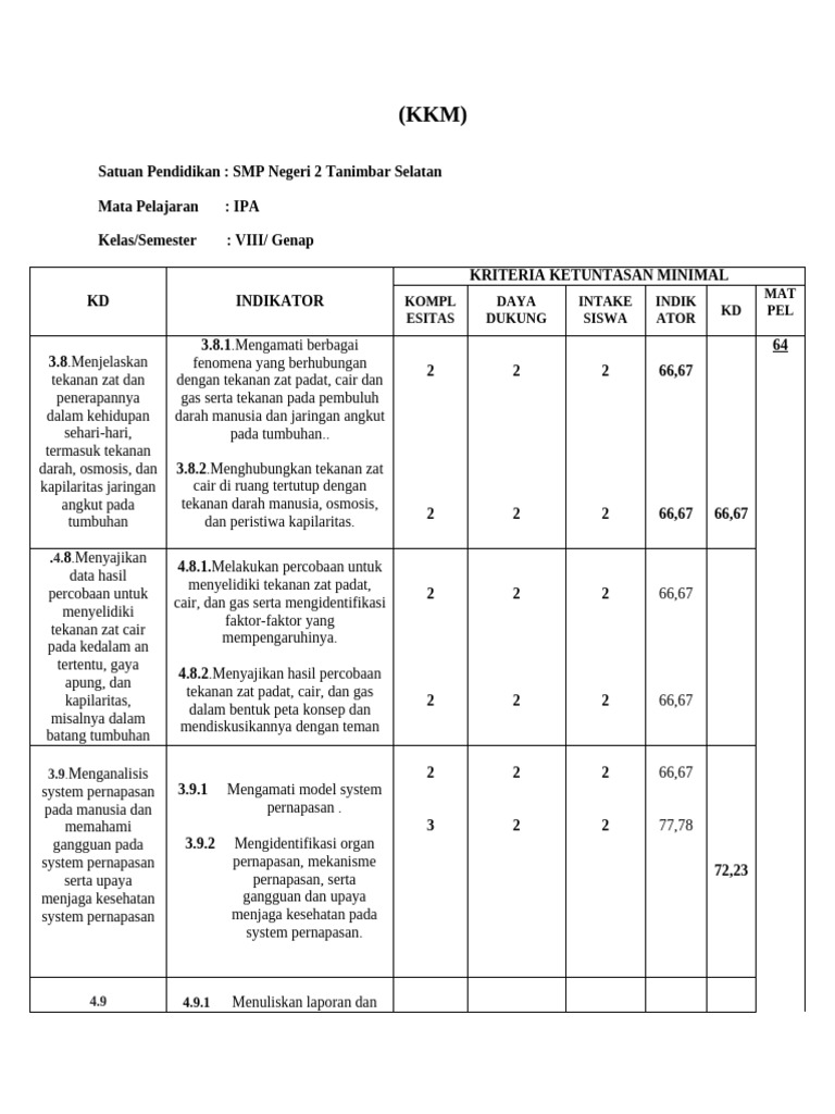 KKM SEMESTER GENAP IPA 2024 | PDF
