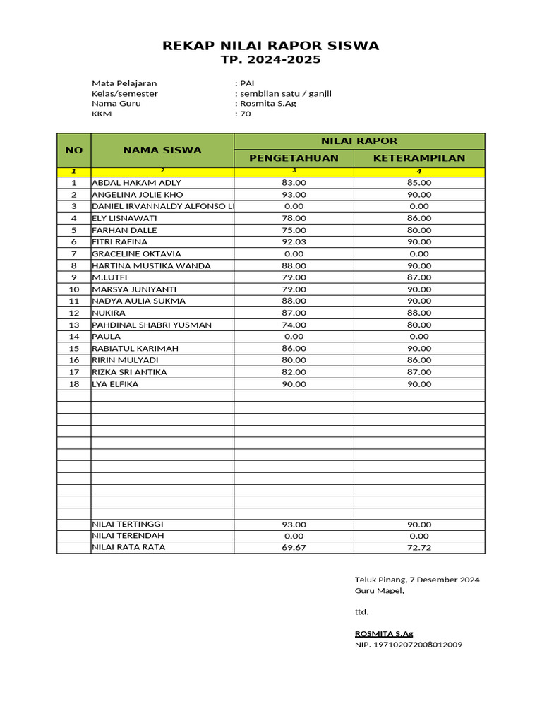 Nilai Rapor 91 | PDF