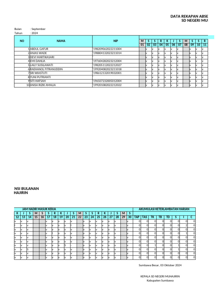 Data - Absen - 09 - 2024 - SD NEGERI MUHAJIRIN | PDF