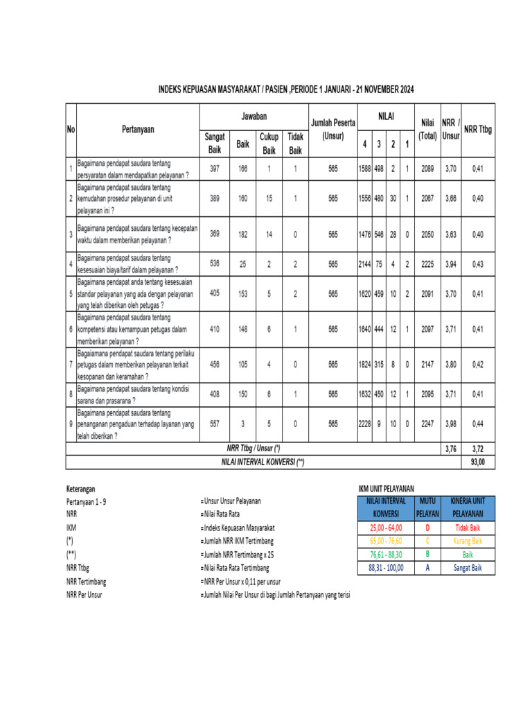 IKM Periode 1 Jan - 21 Nov 2024(1) | PDF