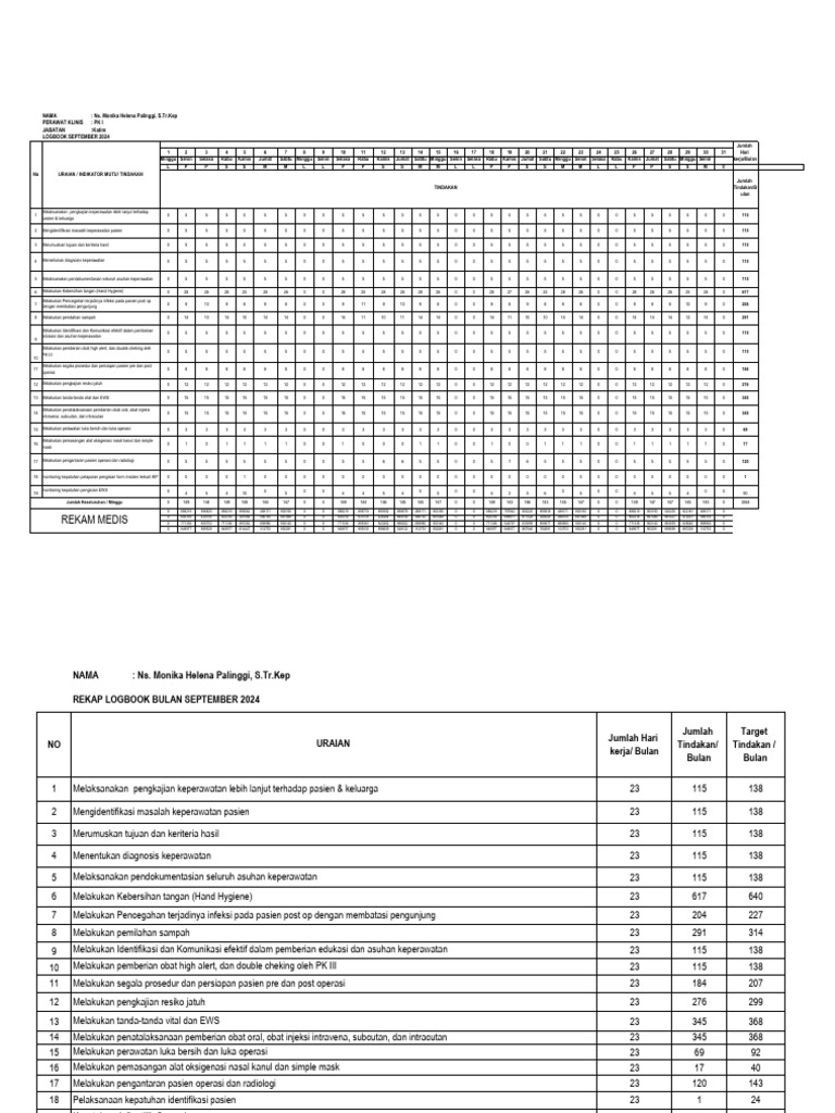 Logbook Perawatan Ns. Monika Palinggi | PDF