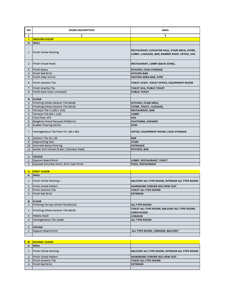 LIST MATERIAL | PDF | Tile | Flooring
