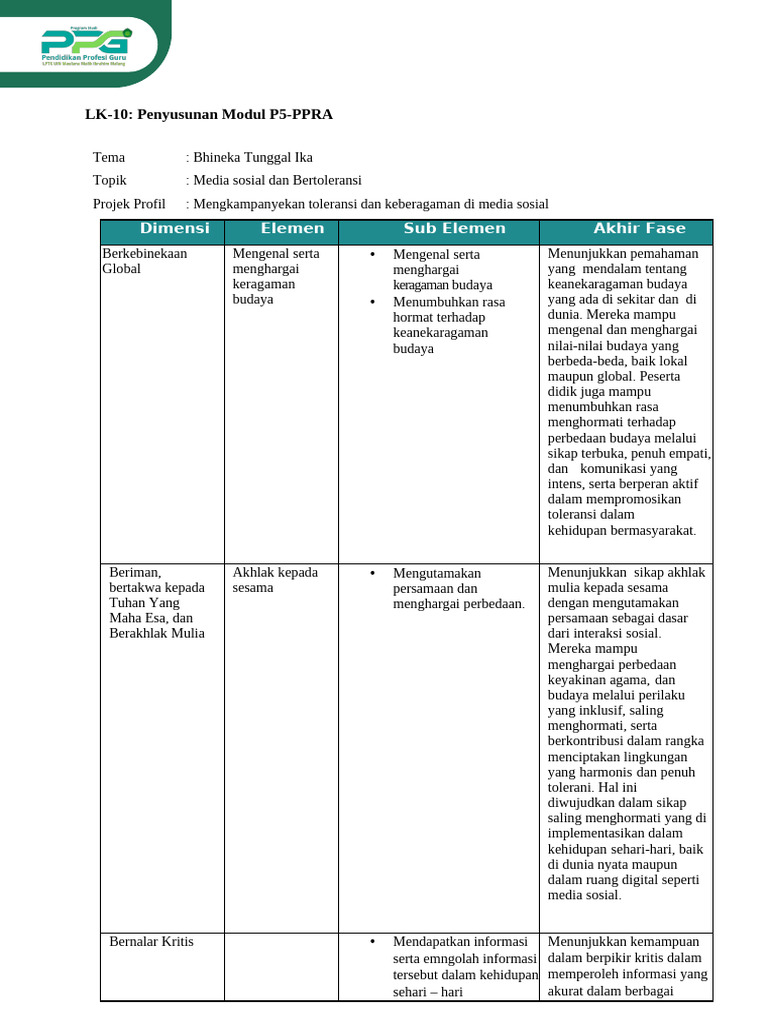 LK 10 - Penyusunan Modul P5 [K2] | PDF