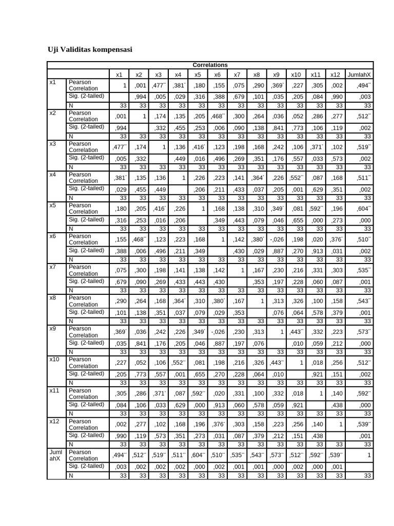 Rekap Hasil Olah Data Kak Sera | PDF | Errors And Residuals | Coefficient Of Determination