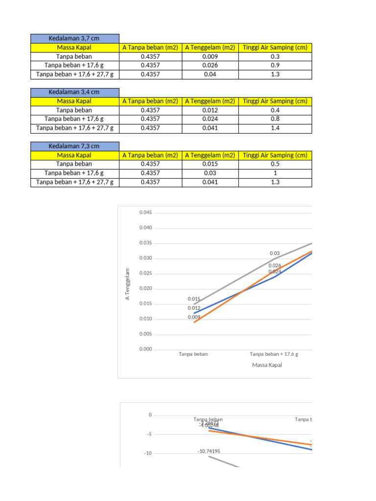 Mekflu Kapal Cola | PDF