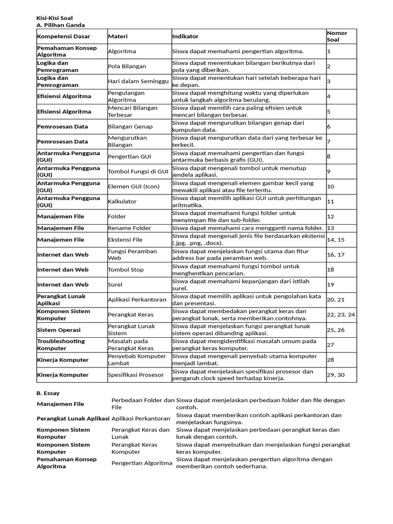 Kisi Kisi Soal Semester Ganjil Kelas VII | PDF