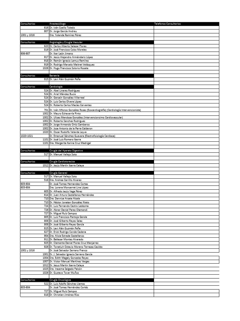 Directorio Médico Por Especialidades Marzo 24 | PDF | Cuidado de la ...